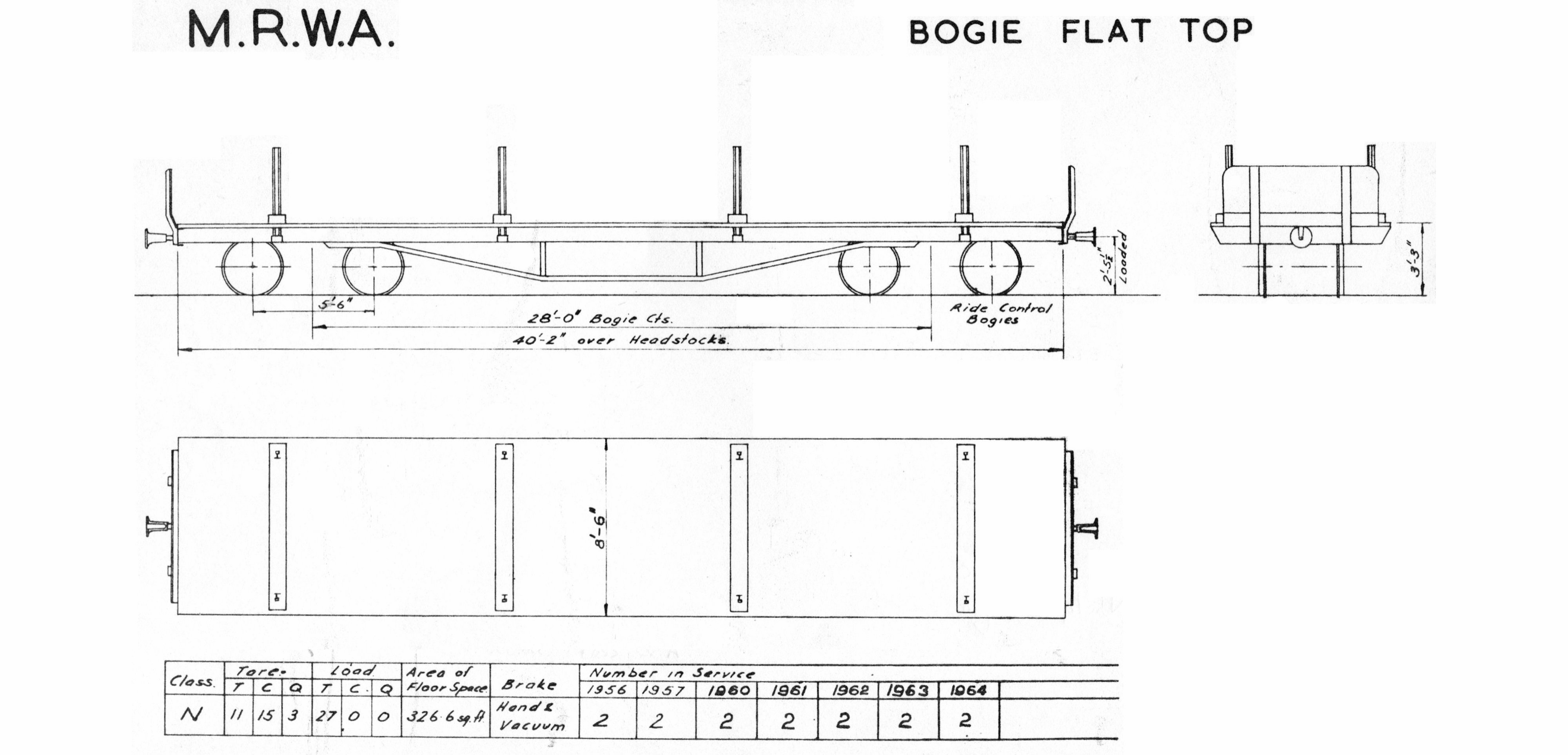 M.R.W.A. Class N later W.A.G.R. class QA